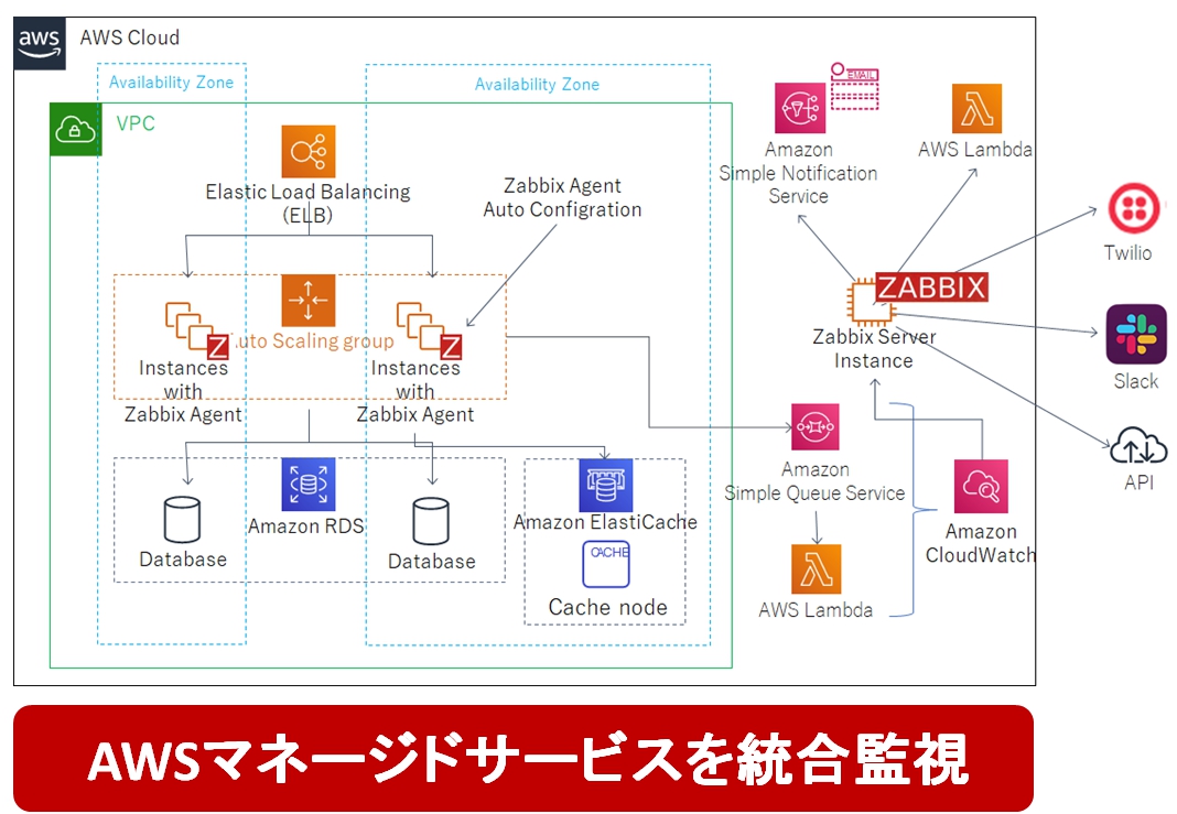 AWSに特化したZabbix障害監視サービス【24/365の有人対応】 | 株式会社スタイルズ