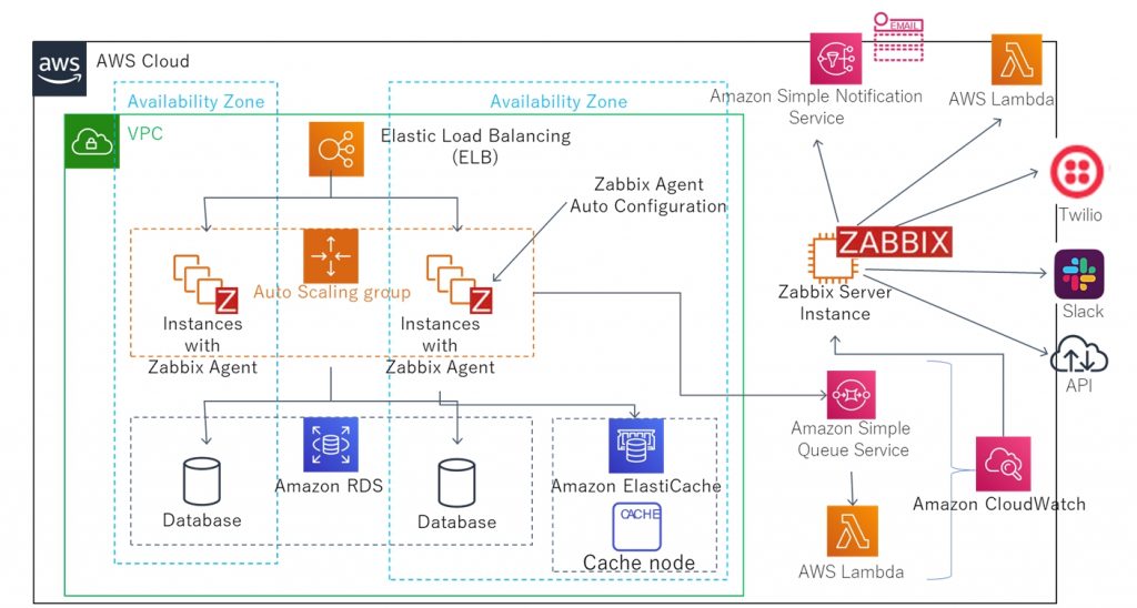 クラウドネイティブ/サーバーレス構築・開発事例集 | 株式会社スタイルズ