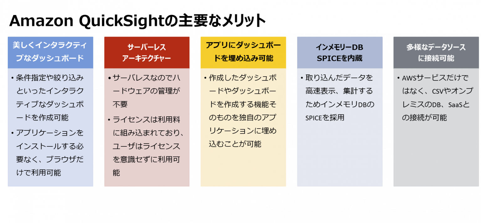 AWSのBIサービスの代表Amazon QuickSightとは？ | 株式会社スタイルズ