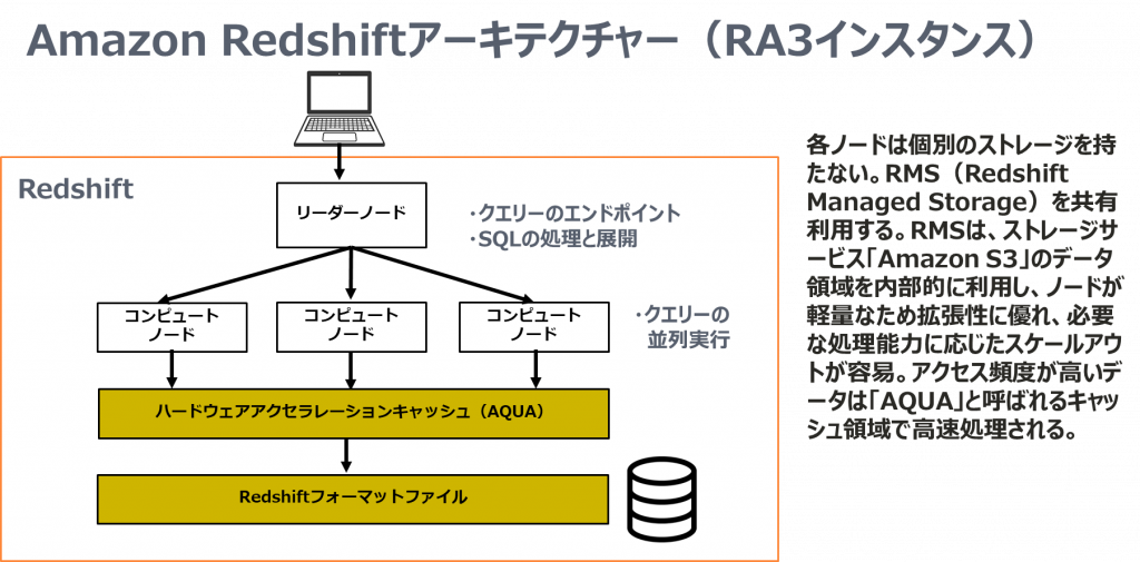 AWSのDWHツール Amazon Redshift、同Spectrum、Athena | 株式会社スタイルズ