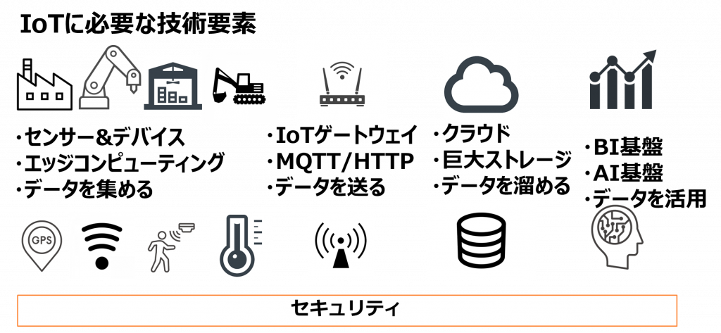 Iot開発にはどのような技術が必要なのか？ 株式会社スタイルズ 