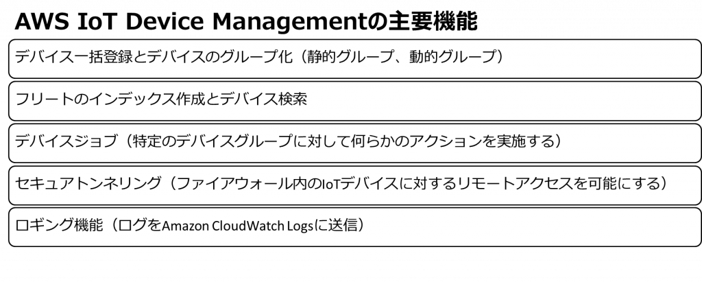 IoTデバイス管理して守る（AWS IoT Device Management & Defender） | 株式会社スタイルズ