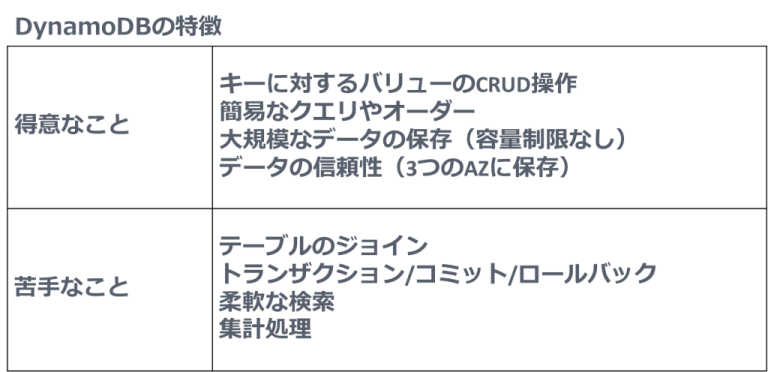 AWSにおけるDynamoDB（NoSQL）とRDS（リレーショナル）の使い分け | 株式会社スタイルズ